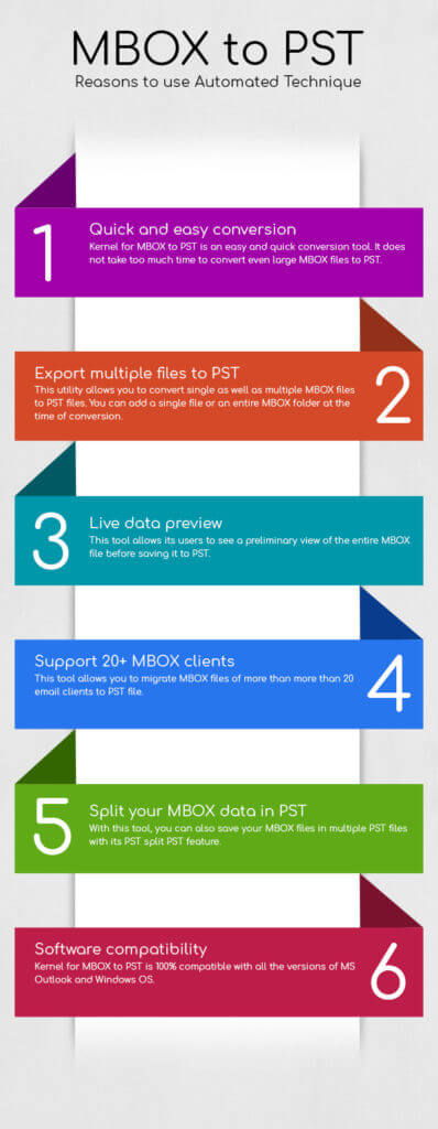 Why do We Need to Avoid Manual MBOX to PST Conversion?